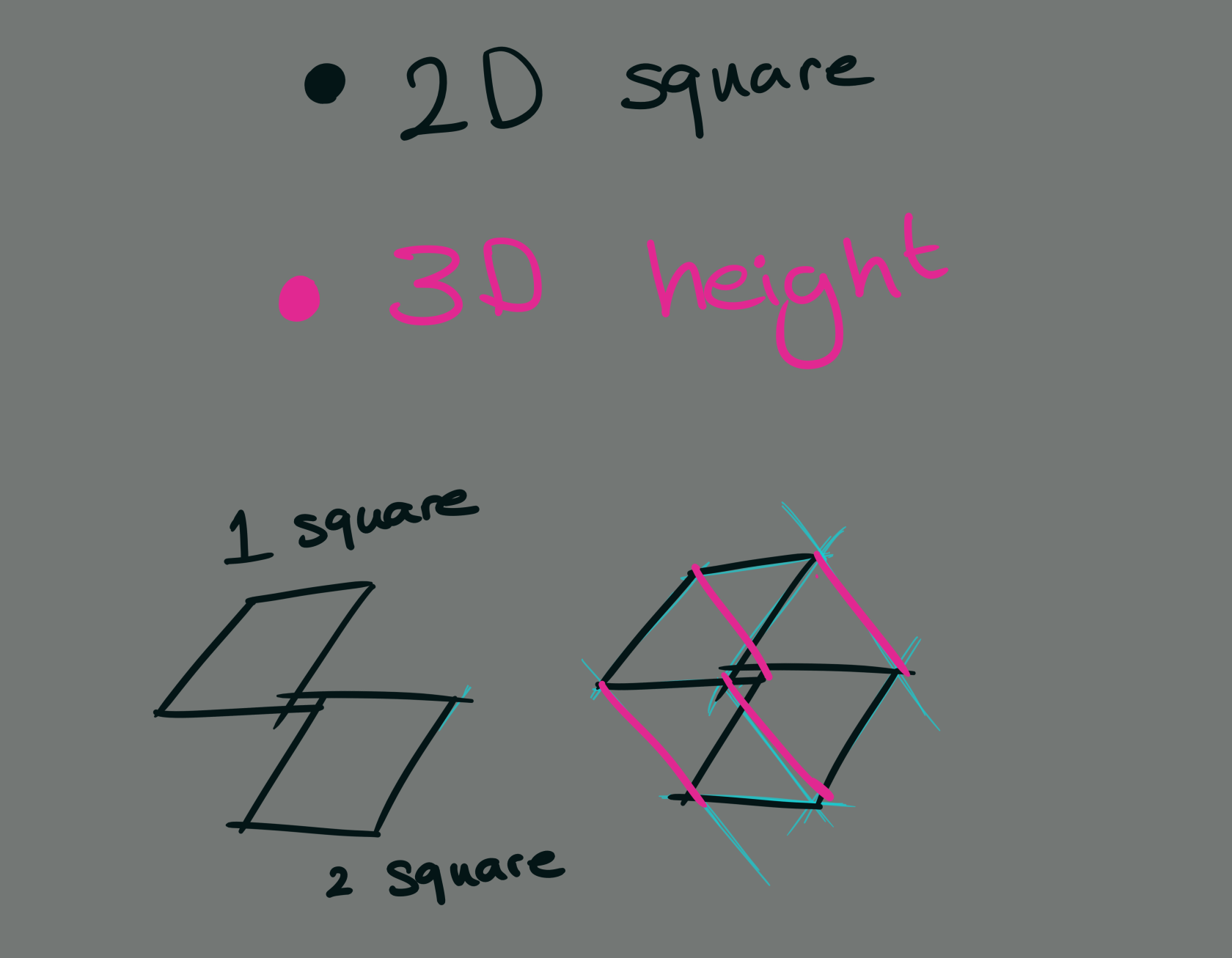 How to draw a Box (DrTzy)